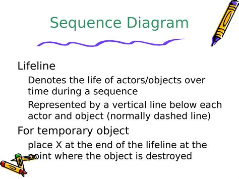 sequence diagrams ppt