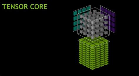 AMD WMMA Instruction Is Direct Response To NVIDIA Tensor Cores TechPowerUp