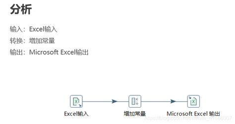 kettle 增加常量 增加一列，值相同 kettle增加一列 csdn博客