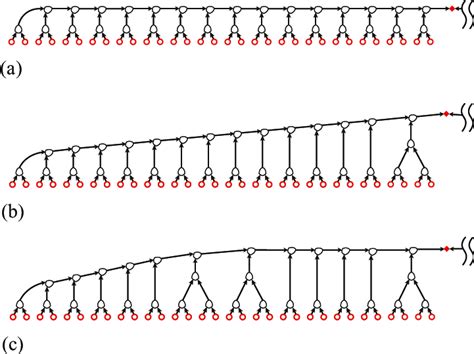 optimal structures for a α 1 00 b α 0 80 and c α 0 75