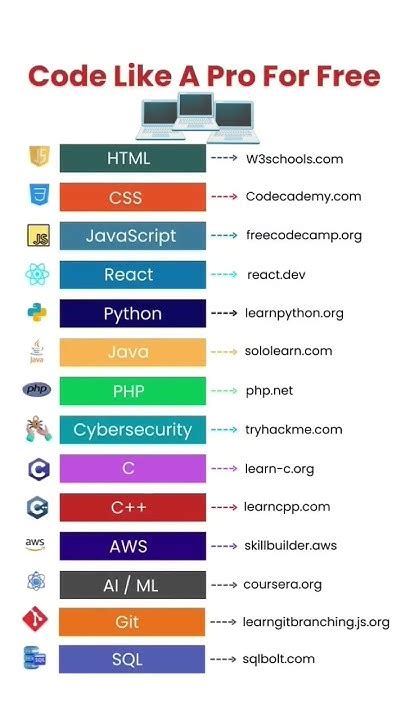 Learn Coding Language 😍 Learncoding Coding Html Css Javascript