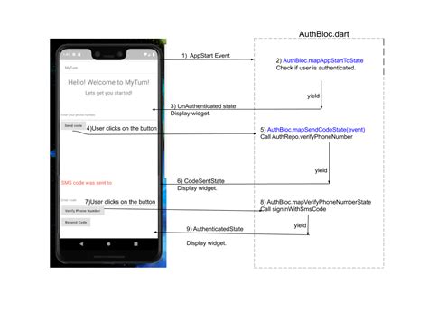 Web Enabling Your Flutter App And Hosting On Firebase By Arathi Shankri Flutter Community