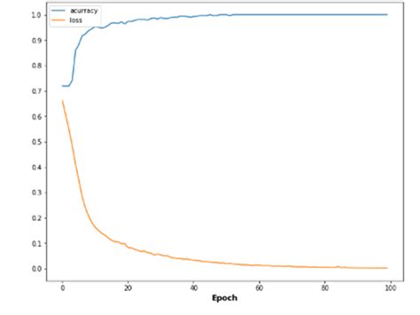Github Petermartens Autism Diagnosis Predictive Model Web App This Project Analyzes And