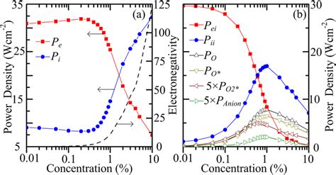 Spatio Temporal Averaged Power Densities Coupled Into Electrons Ions Download Scientific