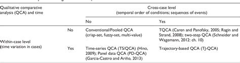 Table 1 From Trajectory Based Qualitative Comparative Analysis Accounting For Case Based Time