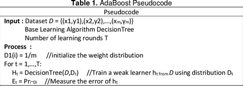 Table 1 From Penerapan Metode Adaboost Untuk Multi Label Classification Pada Dokumen Teks