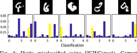 Figure 11 From Hybrid Gromov Wasserstein Embedding For Capsule Learning