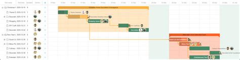 Building A Custom Javascript Gantt Chart With Dhtmlx
