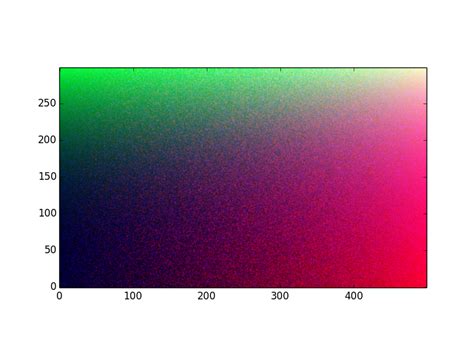 Python Plotting Sort Of A Heatmap Whose Colors Are A Result Of A