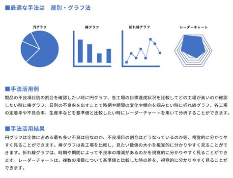 新qc7つ道具の覚え方を解説！事例と例題も紹介