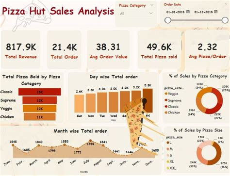 Dataanalysis Dataanalyst Analysis Powerbi Automation