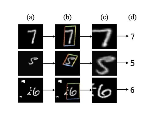 spatial transformer networks