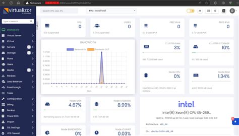 How To Install And Use Virtualizor Commands Examples