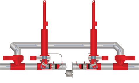 pipeline isolation essential techniques and best practices t d