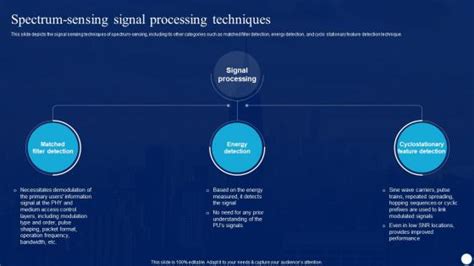 Signal Processing Techniques Powerpoint Presentation And Slides Slideteam