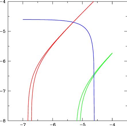 The M 1 M 2 Diagram The Lines Represent Eq 11 Green Eq 13 Download Scientific