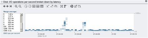 Visualizing System Latency Visualizing System Latency