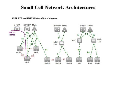 Overview Of Transport Network Architecture Ieee 802 16