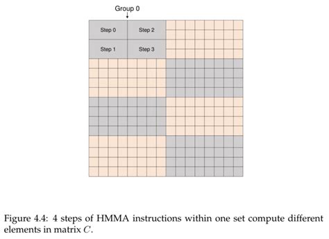 nvidia深度学习tensor core全面解析（上篇） 雷峰网