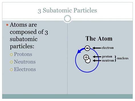 Ppt Introduction To The Atom Powerpoint Presentation Free Download