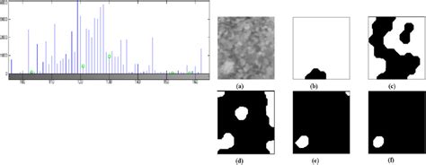 Image Histogram With Multiple Local Minimum At Levels Download Scientific