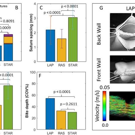 Conditional Autonomous Laparoscopic Soft Tissue Surgery A The Download Scientific Diagram