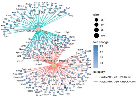 Rna Seq Tertiary Analysis Part 4
