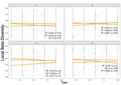 R Facetwrap Text Labelling Issues With Statfitglance Stack Overflow