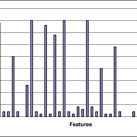 First Generation Discrete Curvelet Transform Flowchart The Figure