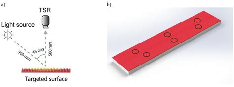 A A Schematic View Of The Measurement Setup For Color Appearance And Download Scientific