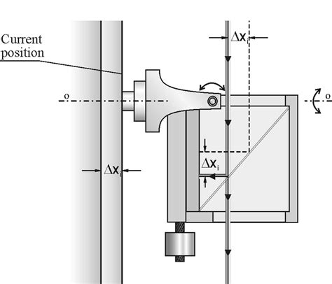 The Principle Of Operation Of A Receiver Shown At Two Measurement Points Download Scientific