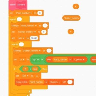 Task Unfinished Function Template That Must Be Completed By The Download Scientific Diagram