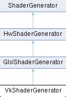 Materialx Vkshadergenerator Class Reference