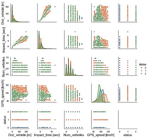Feature Comparison Of Traffic Detection Dataset Download