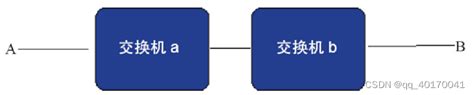Freeswitch框架分析 Csdn博客