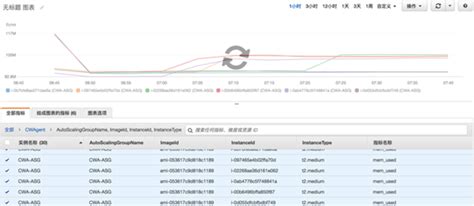 使用cloudwatch Agent在cloudwatch中收集、展现ec2的内存及系统、应用日志 亚马逊aws官方博客