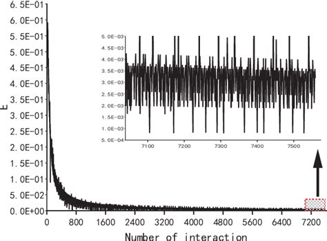 Figure 4 From A Trafﬁc Equilibrium Model For Multi Modal Networks With