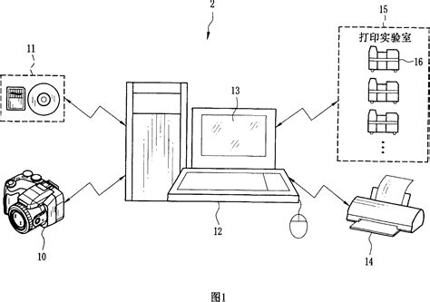 Apparatus Method And Program For Information Processing Eureka Patsnap
