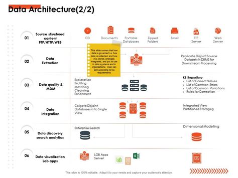 Data Architecture Partitioned Ppt Powerpoint Presentation Professional Designs Download
