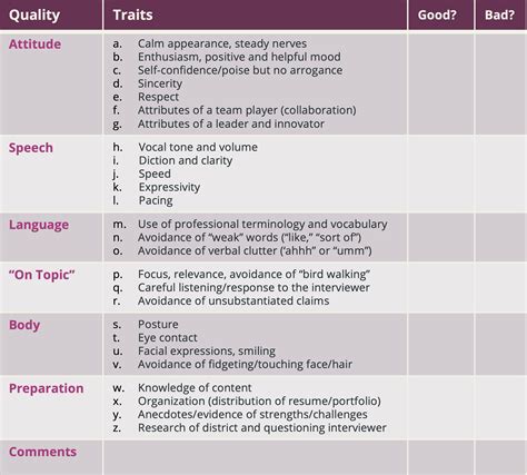 Storytelling Developing Employment Marketing Skills Nafme