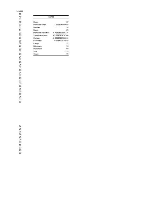 Sample Data For Item Analysis Lac Pdf Mode Statistics Skewness
