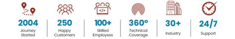 advanced software development linkedin