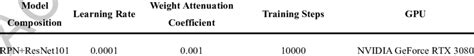 the settings and parameters of mask r cnn model download scientific