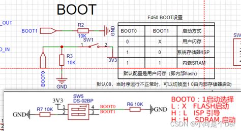 从零开始手搓一个stm32与机智云的小项目——硬件介绍 stm32项目 csdn博客