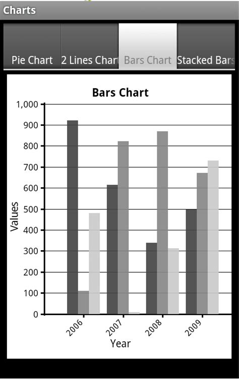 Android Charts Framework B4x Programming Forum