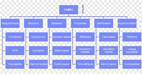 Boeing Organizational Structure Chart