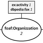Schema Summary Generated From The Source Depicted In Figure Download Scientific Diagram