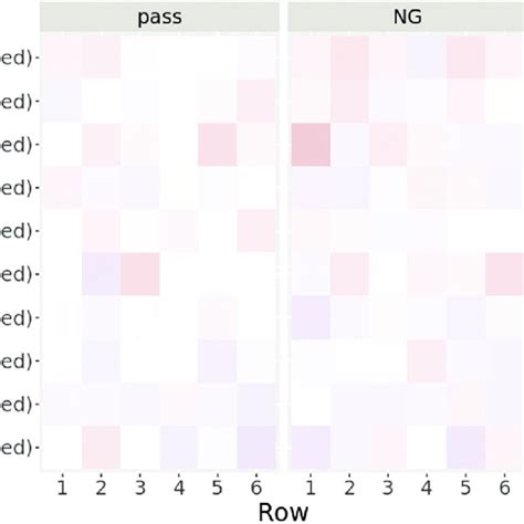 Heatmap Of Summarized Row Difference Percentages Download Scientific