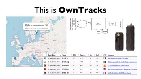 Zabbix Lld From A C Module By Jan Piet Mens Ppt