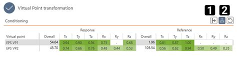 36 Virtual Point Transformation Vibestechnology